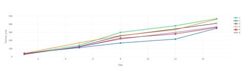 Cro Problems Sonrai Analytics