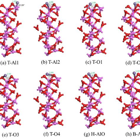 Optimized Adsorption Structures Of The Various Initial Positions Of