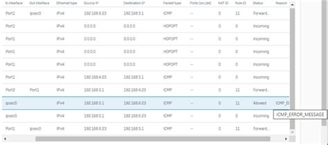 Ipsec Site To Site Same Local Lan Subnet Discussions Sophos Firewall Sophos Community