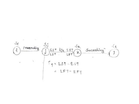 CPM NOTE FLOAT CPM NOTE FLOAT CPM NOTE FLOAT CPM NOTE FLOAT Pptx