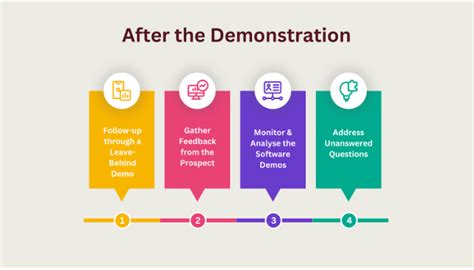 Software Demonstrations Your Essential Checklist To Mastering Software Demos