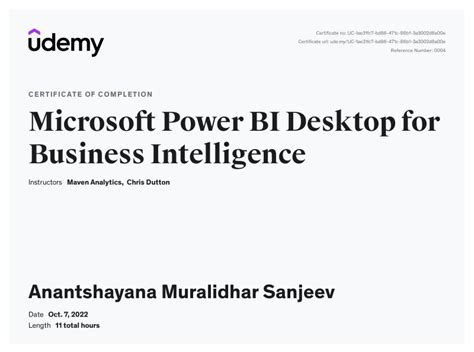 Anantshayana Sanjeev On Linkedin Powerbi Tableau Dataanalytics Datavisualization Digital