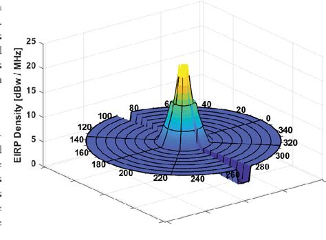 figure 1 from out of band interference suppression of satcom antenna