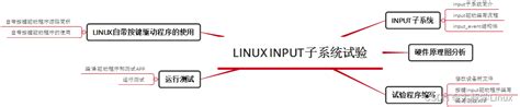 Linux学习第32天：linux Input 子系统实验（一）：接纳