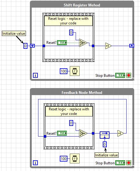 Can I Reset The Iteration Terminal On A While Or For Loop Ni