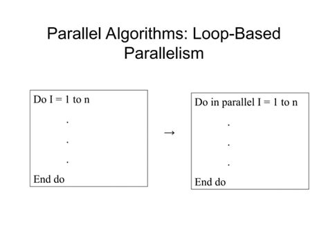 Parallel Computing And Programming Of Parallel Environment Ppt