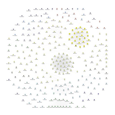 A New Tool For Visualizing Algorithms From Spmf The Data Blog