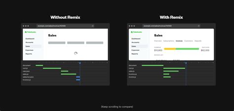 Everything You Need To Know About RemixJS DevDojo