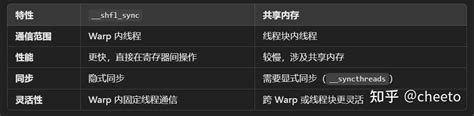 学习笔记：理解cuda中的threadblockgridwarpclusterctasm线程之间的区别和关系 知乎