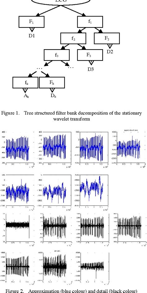 Figure 1 From A Three Step Algorithm Based On Biorthogonal Wavelets For