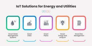 Top IoT Solutions For Energy And Utilities Matellio