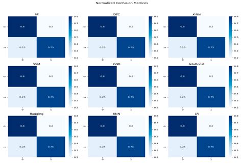 Predicting Heart Disease Using Sensor Networks The Internet Of Things