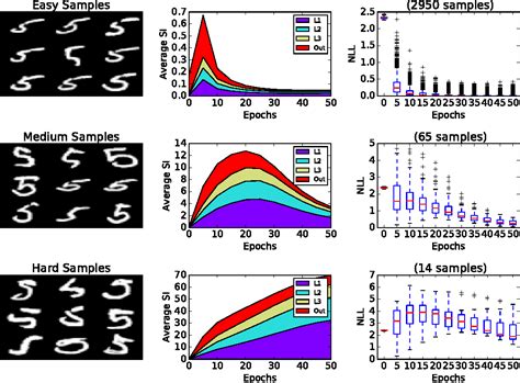 Figure 5 From Sample Importance In Training Deep Neural Networks
