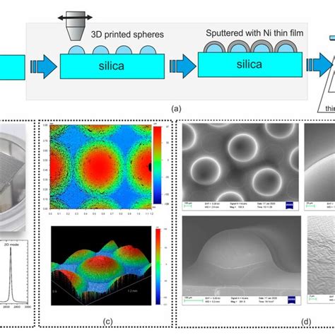 A Schematic Presentation Of The Graphene Enhanced Structure