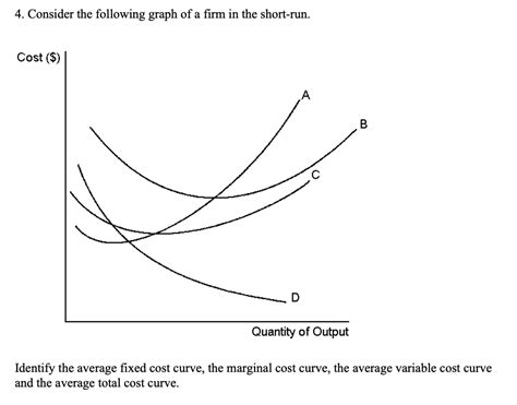 solved 4 consider the following graph of a firm in the