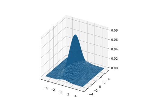 Numerical Utility Functions — Spatial Maths Package Documentation