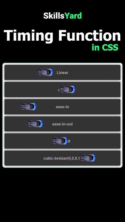 Timing Functions In Css Coding Webdevelopement Shorts Tutorial