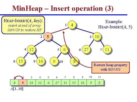 Chapter Fibonacci Heap Many Of The Slides