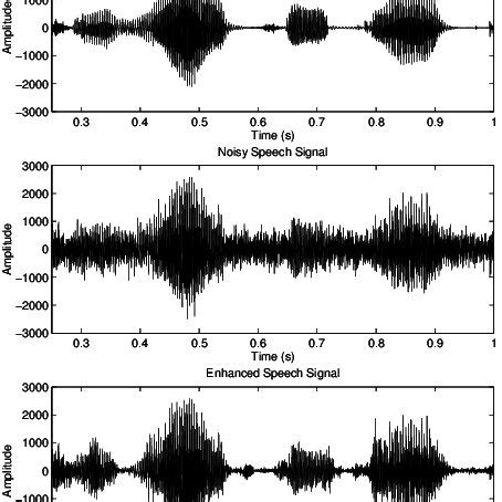 Example Of Speech Signal Enhancement Input SNR DB Download Scientific Diagram