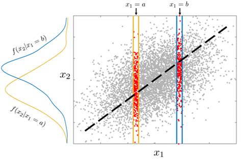 Conditional Expectation Random Variable