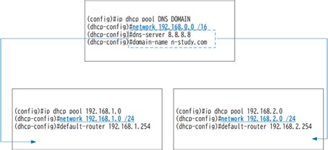 Cisco Ios Dhcp Server Configuration And Verification Commands Tcp Ip