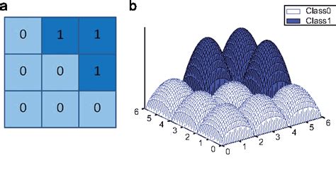 Figure From Relationship Between The Accuracy Of Classifier Error Estimation And Complexity Of