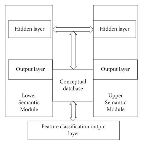 Reverse Text Semantic Feature Generation Process Download Scientific Diagram