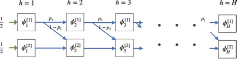 Offline Reinforcement Learning Role Of State Aggregation And Trajectory Data