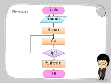 การเขียนผังงาน Flowchart