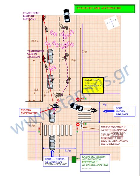 Παναγιώτης Σταμίρης Πραγματογνώμων Εισαγγελίας Αθηνών Πραγματογνωμοσυνες Οδικων Ατυχηματων