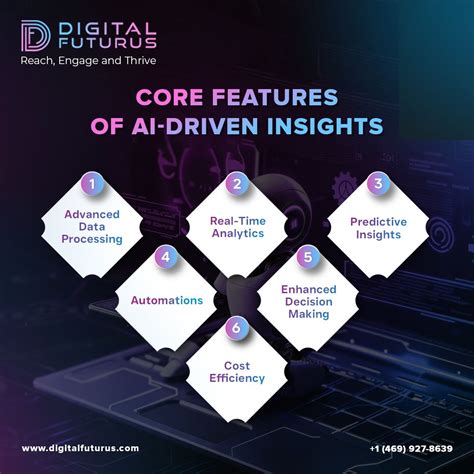 How Digital Futurus Ai Powered Insights Can Boost Your Business