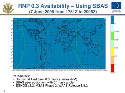 Ppt Satellite Based Augmentation Systems Sbas Combined Performance Powerpoint Presentation