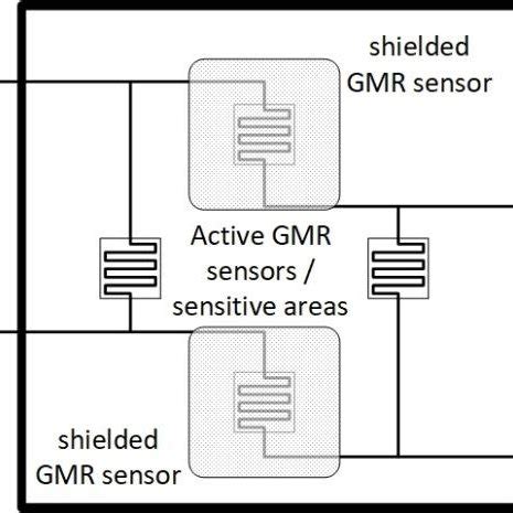 Configuration Of A Gradiometric GMR Sensor Download Scientific Diagram