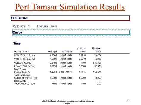 Simulation Modeling And Analysis With Arena T Altiok