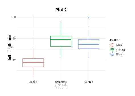 Useful R Stuff Composing Multiple Plots With Patchwork