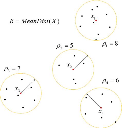 figure 1 from a k means clustering method with feature learning for