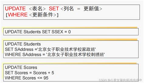 Mysql中常用的sql语句mysql常见sql Csdn博客