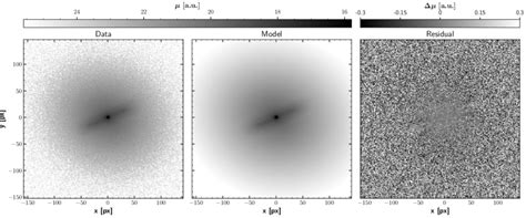 Fig A2 Photometric Decomposition Of Generated Artificial Galaxy