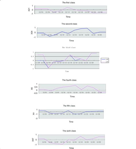 Users Sentiment Trend Download Scientific Diagram