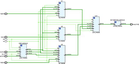 Rtl Schematic Of Incremental Pid Control Algorithm Download