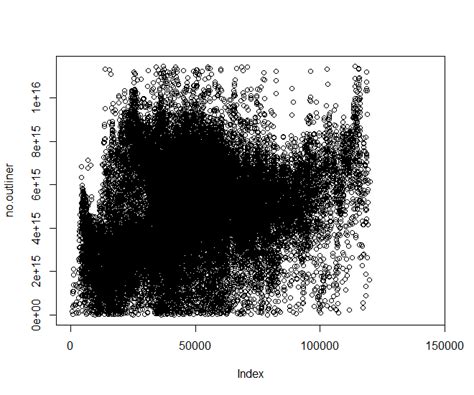 R Remove Outliers From Raster Stack Overflow