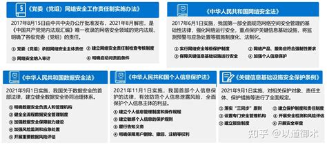 数据加密 加密算法的选择敏感数据加密时最低推荐算法标准 Csdn博客