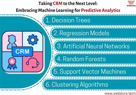 Shemeer M Ali On Linkedin Ai Machinelearning Crm Sales Neuralnetworks Algorithms