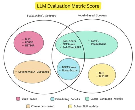 5 Developer Techniques To Enhance Llms Performance Dev Community 5 Developer Techniques To Enhance Llms Performance Dev Community