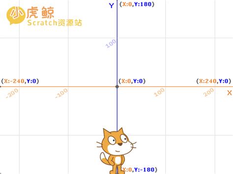 学习编程的最佳指南:scratch原创教程 小虎鲸scratch资源站 学习编程的最佳指南:scratch原创教程 小虎鲸scratch资源站