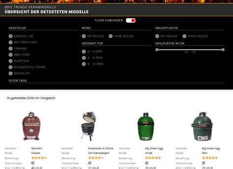 Create Amazon Affiliate Wordpress Website Using Jetplugins And Elementor Crocoblock