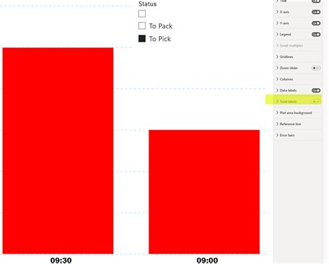 Solved Labels And Total Labels In A Stacked Column Chart Microsoft