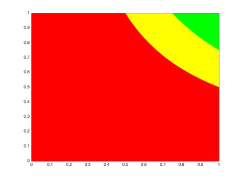 How To Color The Matlab Plot Stack Overflow