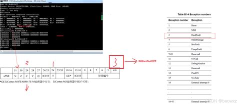 程序进入错误时调试，如hardfaultiar进入hardfault Csdn博客