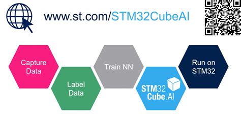 github sangminkim0728 stm32 edgeai stm32 mcu edgeai